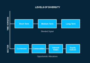 Campbell | Systematic Macro Fund | Home